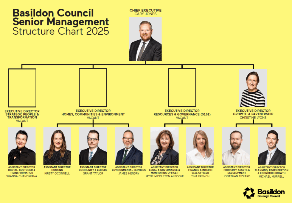 About us | Basildon Borough Council